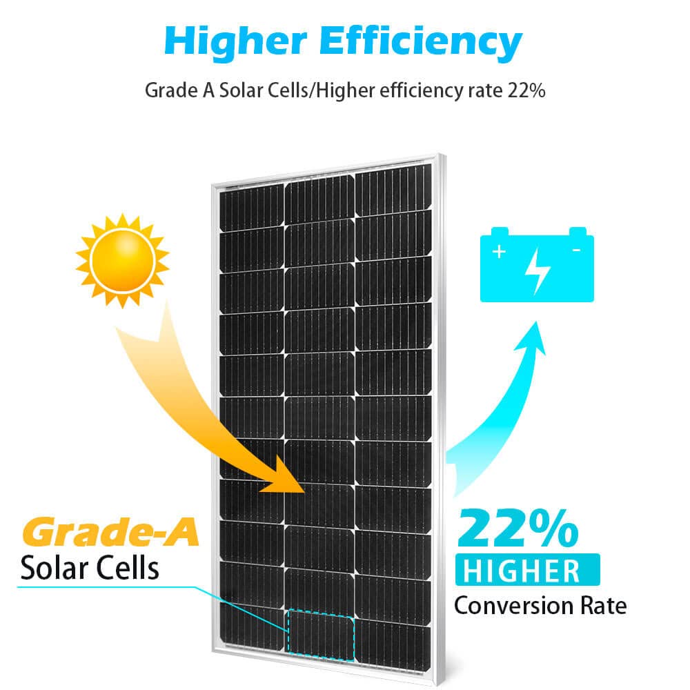 SUNGOLDPOWER 2pcs 100W Solar Panel Monocrystaline Solar Panel Module Grade A Solar Cell,Black,SG200WM