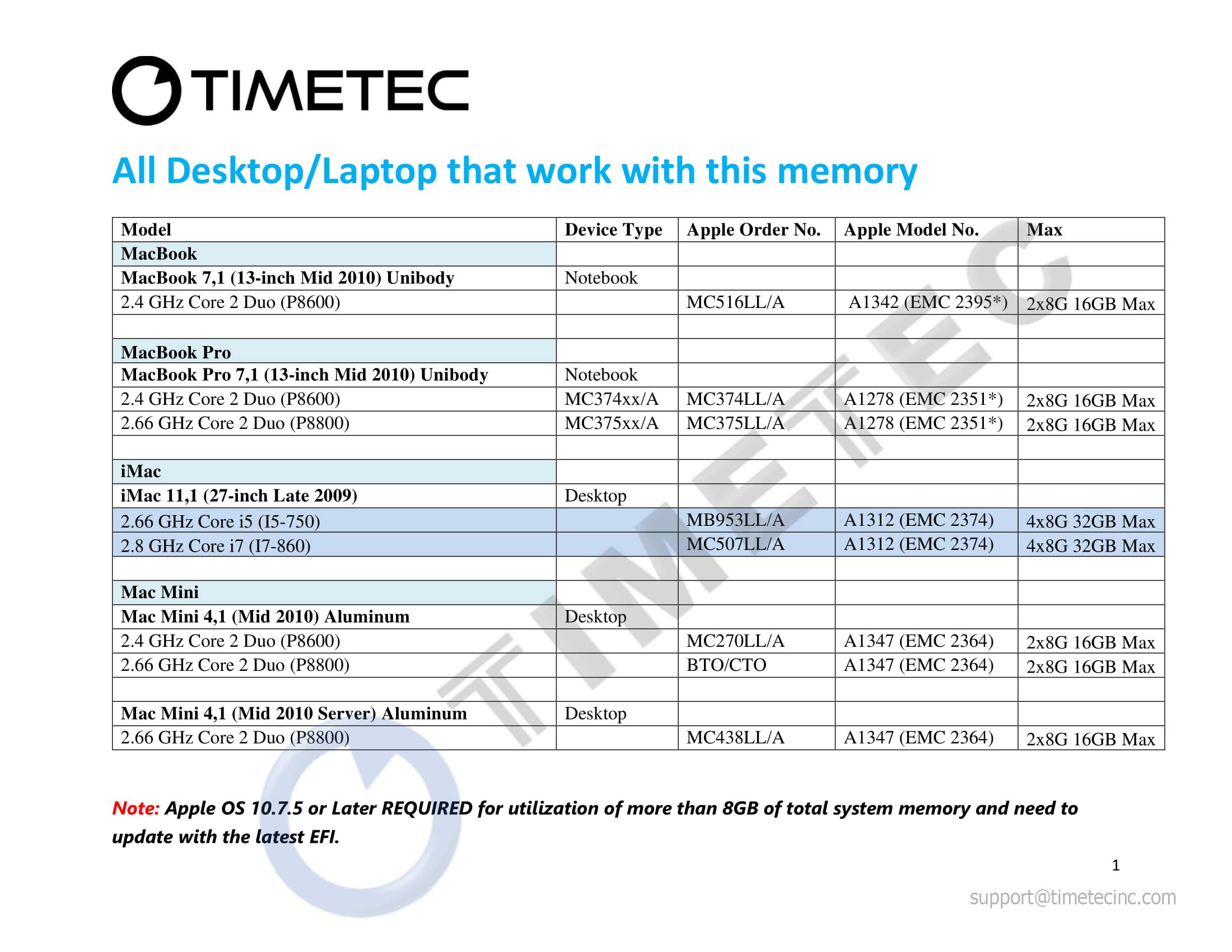 Timetec 16GB KIT(2x8GB) Compatible for Apple DDR3 1067MHz / 1066MHz PC3-8500 RAM for Mac Book (Mid 2010 13-inch), Mac Book Pro (Mid 2010 13-inch), iMac (Late 2009 27-inch), Mac Mini (Mid 2010) MAC RAM