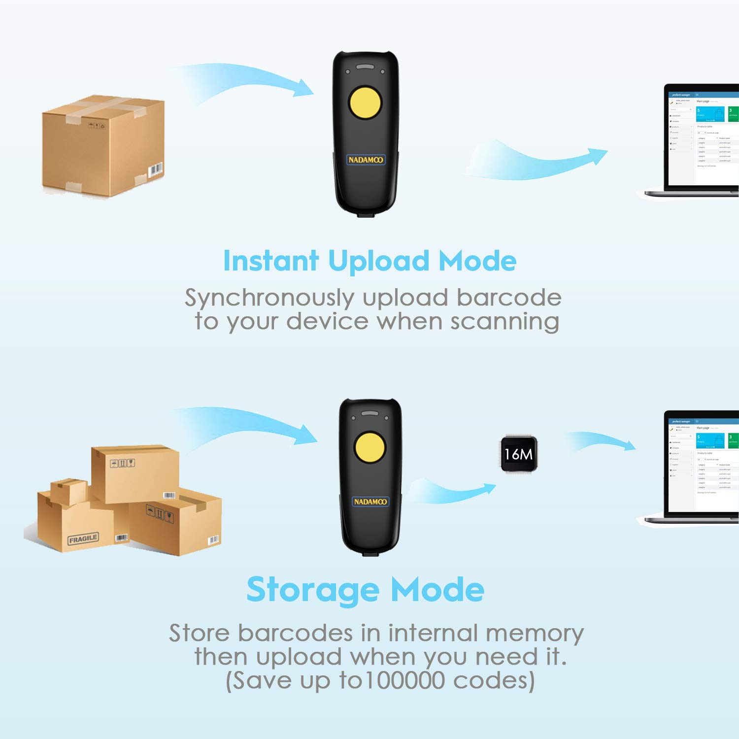 NADAMOO Wireless 2D Barcode Scanner Compatible with Bluetooth, 2.4G Wireless & USB Wired Connection, Portable Bar Code Scanner for Inventory Library CMOS Image Reader for Tablet PC, Read 1D 2D QR Code