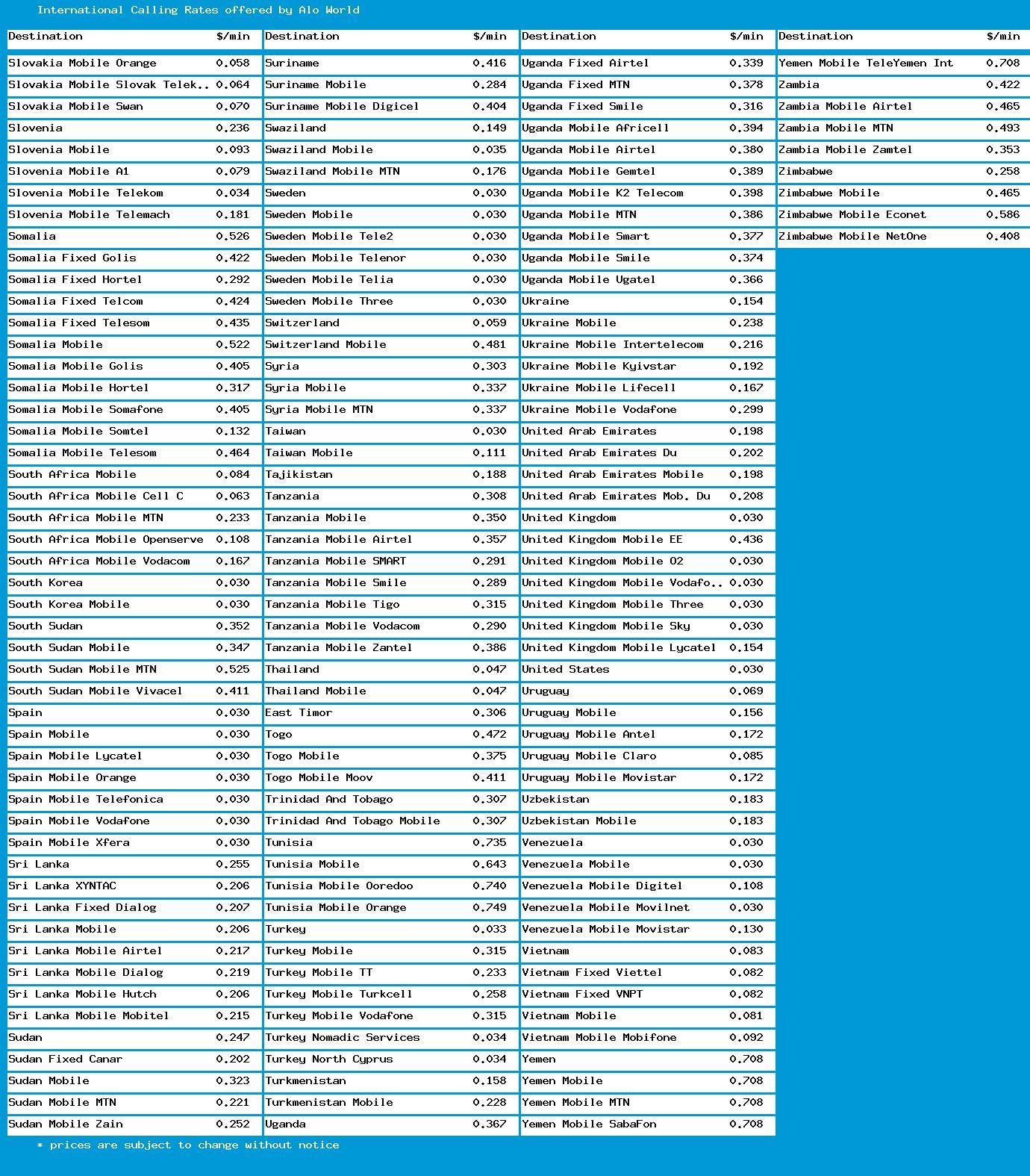 Phone Card for International & up to 830 Domestic Minutes, Prepaid Calling Card for Cell Phones, Home Phones & Payphones