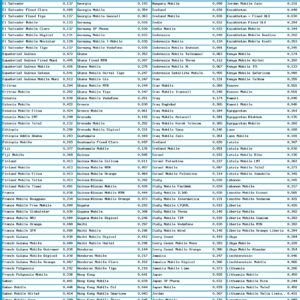 Phone Card for International & up to 830 Domestic Minutes, Prepaid Calling Card for Cell Phones, Home Phones & Payphones