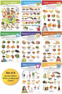 newpath myplate - food & nutrition bulletin board charts, gr 1-4, set/8 - laminated, double-sided, full-color, 12" x 18" (94-1120)