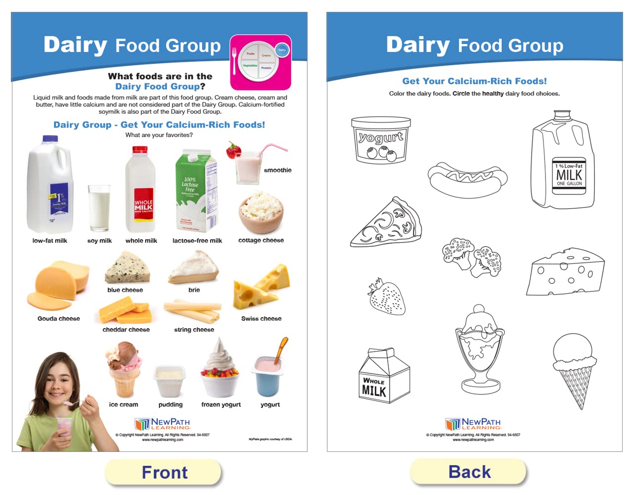 NewPath MyPlate - Food & Nutrition Bulletin Board Charts, Gr 1-4, Set/8 - Laminated, Double-Sided, Full-Color, 12" x 18" (94-1120)