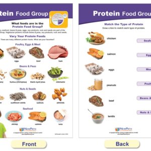 NewPath MyPlate - Food & Nutrition Bulletin Board Charts, Gr 1-4, Set/8 - Laminated, Double-Sided, Full-Color, 12" x 18" (94-1120)