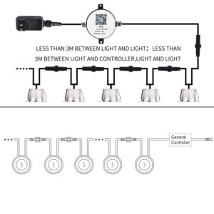 YZGWZLD LED Deck Lights Kit,12pcs Φ1.78 Dimmable WiFi-Control Low Voltage Recessed RGB LED Landscape Step Light Waterproof Outdoor Yard Garden Patio Deck Railings Lighting,Fit for Alexa,Google Home