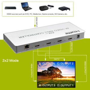 XOLORspace TW01 4X1 Quad viewer 4K HDMI/DVI Video Wall Controller Processor multiviewer Quad viewer Supports 2X2, 1x2, 1x4 TV Wall/Cascade 2x4, 2x8