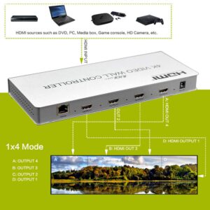 XOLORspace TW01 4X1 Quad viewer 4K HDMI/DVI Video Wall Controller Processor multiviewer Quad viewer Supports 2X2, 1x2, 1x4 TV Wall/Cascade 2x4, 2x8