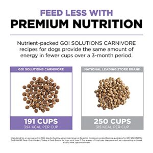 GO! SOLUTIONS Carnivore Grain Free Dog Food for Senior Dogs, 3.5 lb – Chicken, Turkey + Duck Recipe – Protein Rich Dry Dog Food – Complete + Balanced Nutrition for Senior Dogs