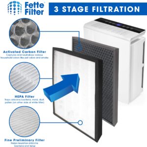 Fette Filter - LV-PUR131 Premium Replacement Filters Compatible with LEVOIT Air Purifier Models LV-PUR131s and LV-PUR13, LV-PUR131-RF, 2 Pack True HEPA and 2 Activated Carbon Filters.