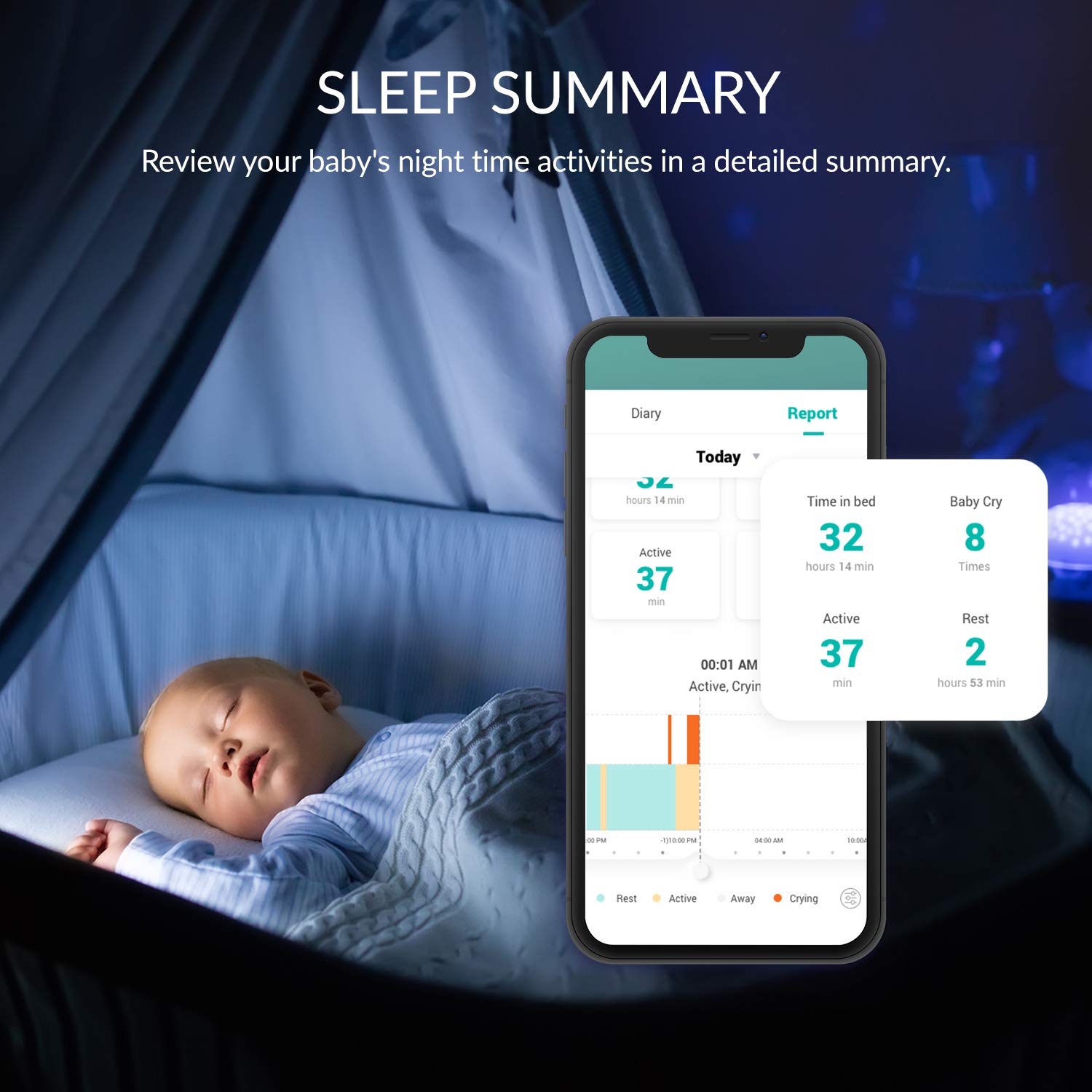 KAMI by YI Smart Baby Monitor with Camera and Audio, Encrypted WiFi HD Video, Sleep Tracking, Night Vison and Light, 360° Speaker, Room Temperature & Humidity Sensors, Works w/Alexa & Google