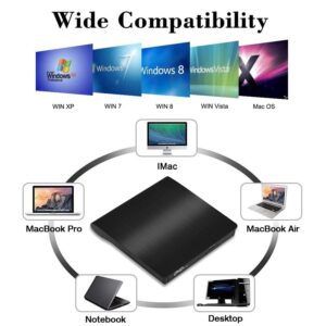 External CD/DVD Drive for Laptop, USB 3.0 Portable DVD CD+/-RW Drive Slim DVD/CD ROM Rewriter Burner Writer, High Speed Data Transfer Pro Desktop