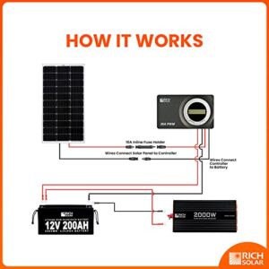 RICH SOLAR 30A 12V/24V PWM Flush Mount Solar Charge Controller w/LCD Display