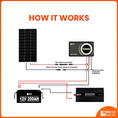 RICH SOLAR 30A 12V/24V PWM Flush Mount Solar Charge Controller w/LCD Display