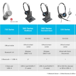 CISCO Headset 521, Wired Single On-Ear 3.5mm Headset with USB-A Adapter, Charcoal, 2-Year Limited Liability Warranty (CP-HS-W-521-USB=)