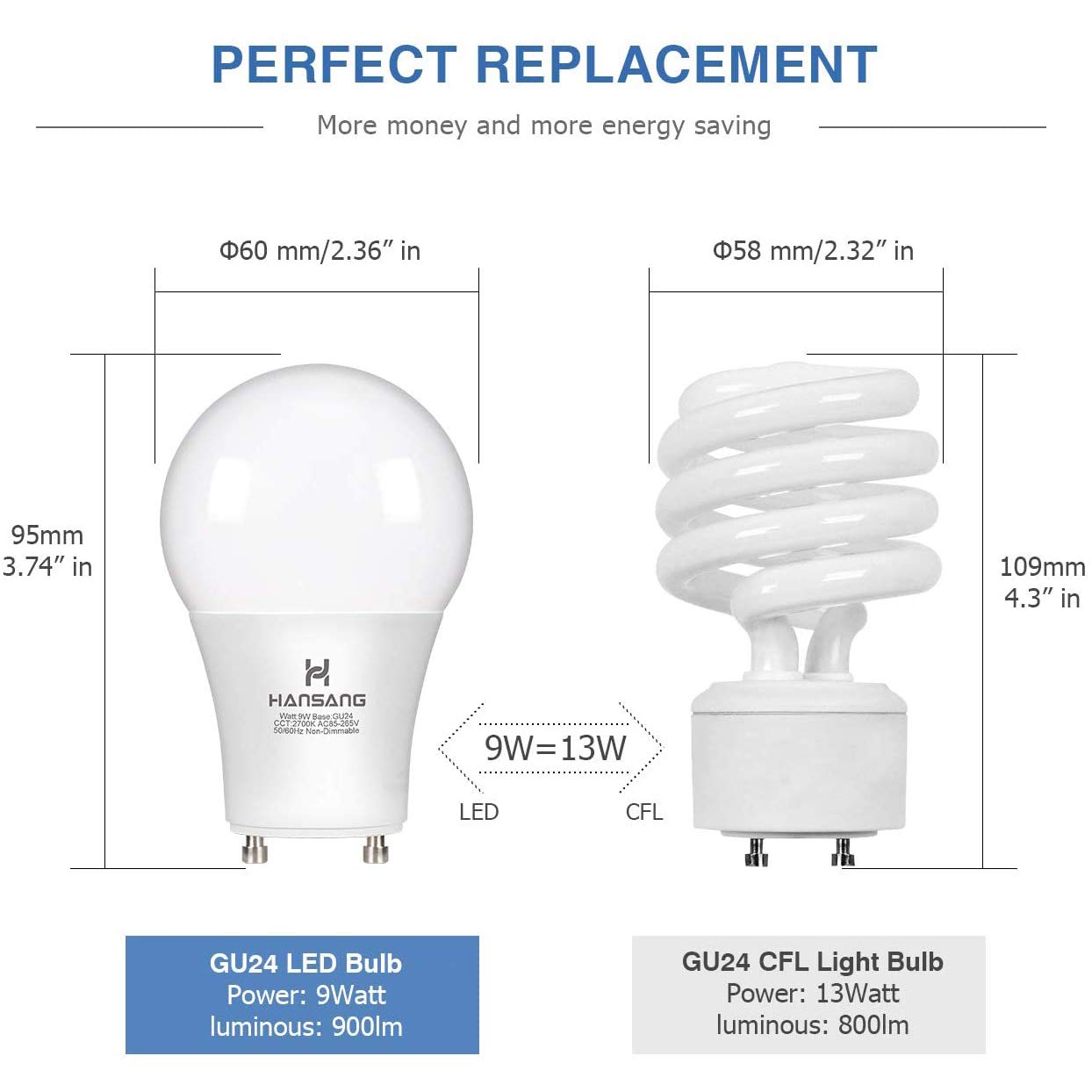 hansang A19 LED Bulb Gu24 Light Bulb Base,9W (100W Equivalent),900 Lumens,5000K Daylight,220 Degree Beam Angle,Gu24 Twist Base,for CFL Upgrade,Non-Dimmable 4 Pack