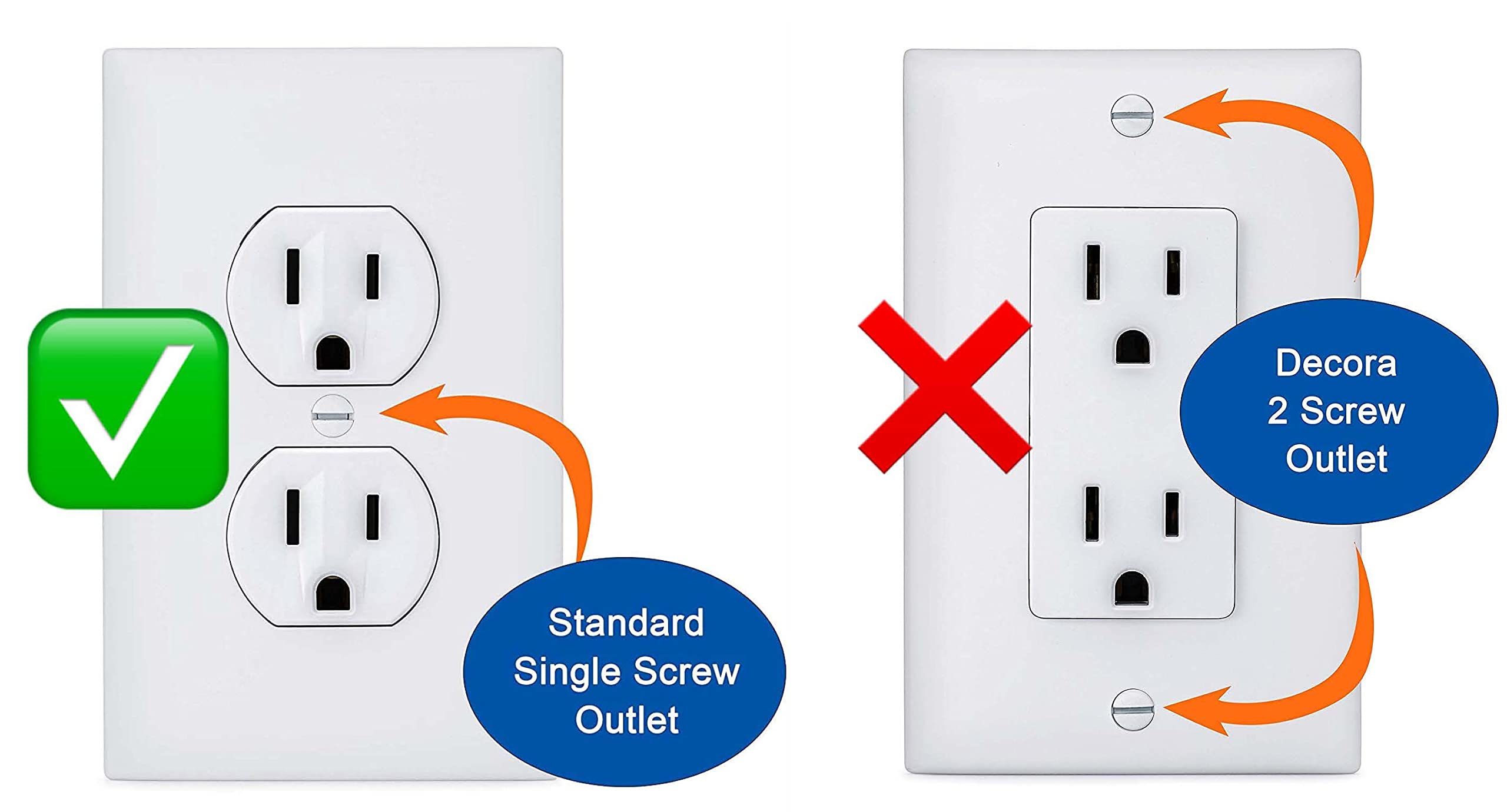 Safety Innovations Self-Closing Babyproof Outlet Covers - (for Center Screw Outlets Only) an Alternative to Wall Socket Plugs for Child Proofing, (12-Pack), (1-Screw), (White) White)