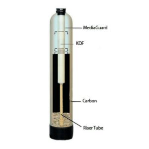 Oceanic Water Systems KDF 85 Media Guard | Add-On Filter for Whole House Water Softener & Filter Systems- Reduces Iron, Hydrogen Sulfide