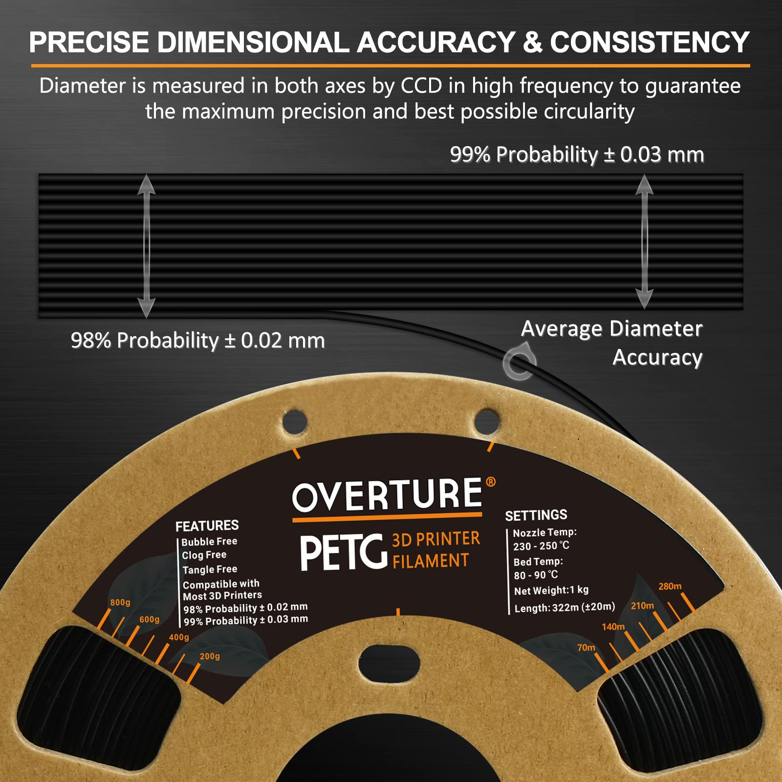 OVERTURE PETG Filament 1.75mm, 3D Printer Filament, 1kg Filament (2.2lbs), Dimensional Accuracy Probability +/- 0.02 mm, Fit Most FDM Printers (Black (1-Pack))