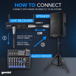 Gemini Sound UHF-6200HL Premium Wireless Lavalier & Headset Mic System - Crystal Clear Audio for Stage Performances and Public Speaking