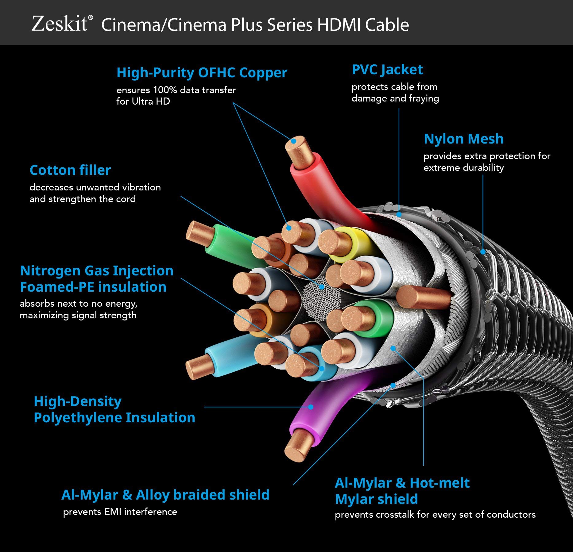 Zeskit Cinema Plus 4K 6.5ft Male to Female High Speed HDMI Extension Cable 22.28Gbps Compatible with 4K 60Hz Dolby Vision HDR ARC HDCP 2.2 Roku Fire TV Stick Xbox PS4 Pro Apple TV LG Sony Samsung