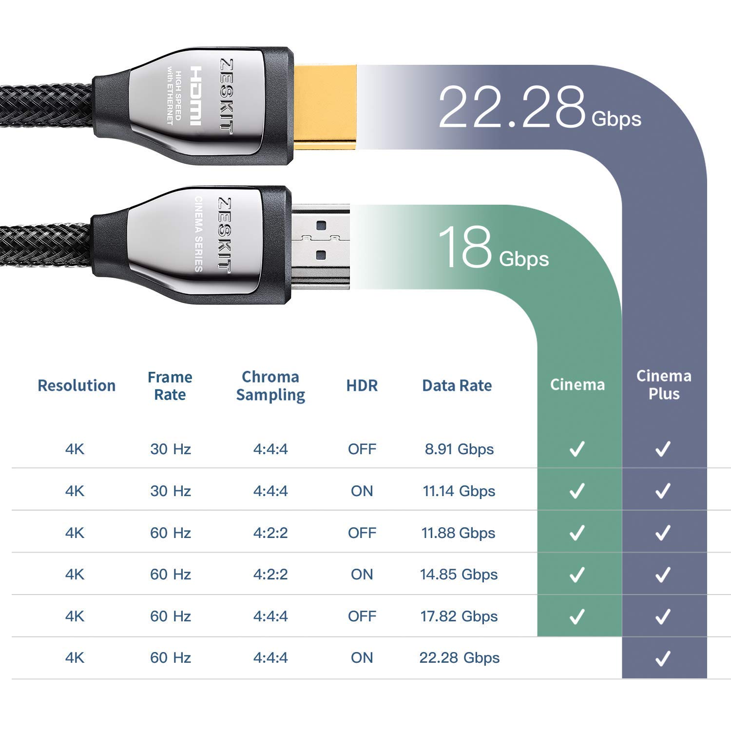 Zeskit Cinema Plus 4K 6.5ft Male to Female High Speed HDMI Extension Cable 22.28Gbps Compatible with 4K 60Hz Dolby Vision HDR ARC HDCP 2.2 Roku Fire TV Stick Xbox PS4 Pro Apple TV LG Sony Samsung