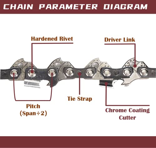 Reliable (2-PACK) Replacement D72 Full Chisel Saw Chain for 20 Inch Bar (actual 21"), Fits Husqvarna, Poulan, Craftsman, Makita, Stihl and others