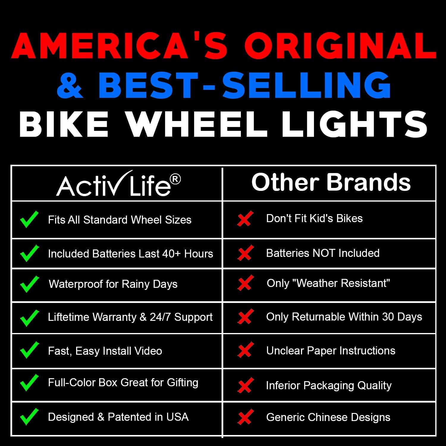 Activ Life Bicycle Lights (1 Tire, Color-Changing) Fun Summer Accessories for Cool Beach Cruisers, Top Mountain, BMX Trick, Road, Recumbent, Commuting, Tandem, Best Kids & Folding Bike Wheel Lights