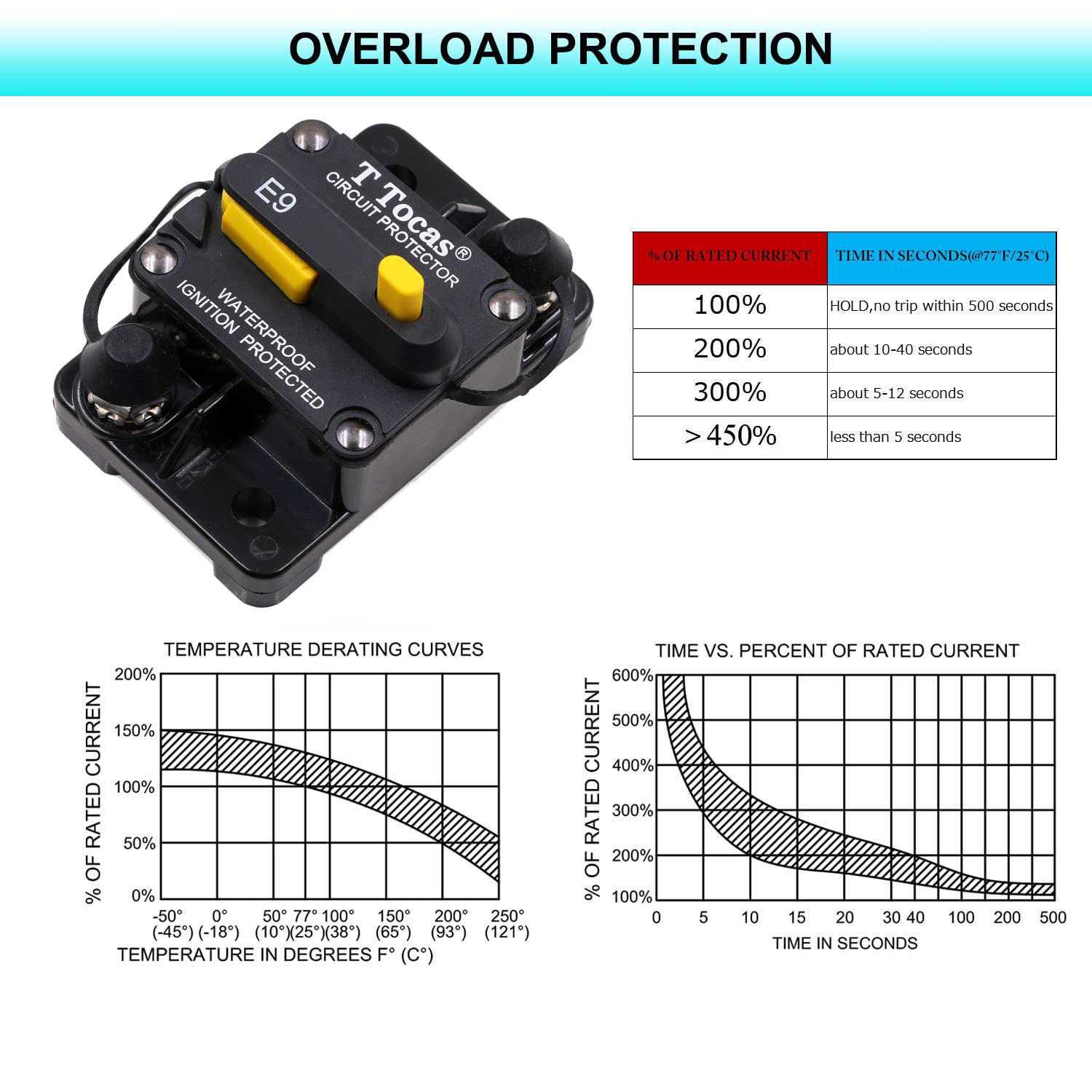 T Tocas 60 Amp Trolling Motor Marine Circuit Breaker 12V - 48V DC Switchable for Boat Marine Car Audio Battery Solar System IP67 60A