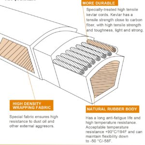 Antanker 532130969 Drive V-Belt Replaces for Poulan/Husqvarna/Craftsman/AYP 130969 Belt