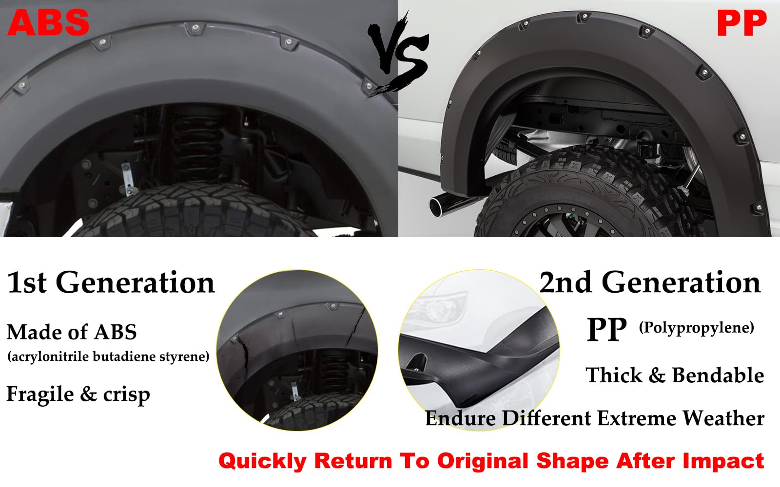 G-PLUS Fender Flares, Compatible with Ford 1999-2007 F250 F350 Super Duty, (Does Not Fit Dually Models), Textured Black Wheel Cover Tire 4pcs