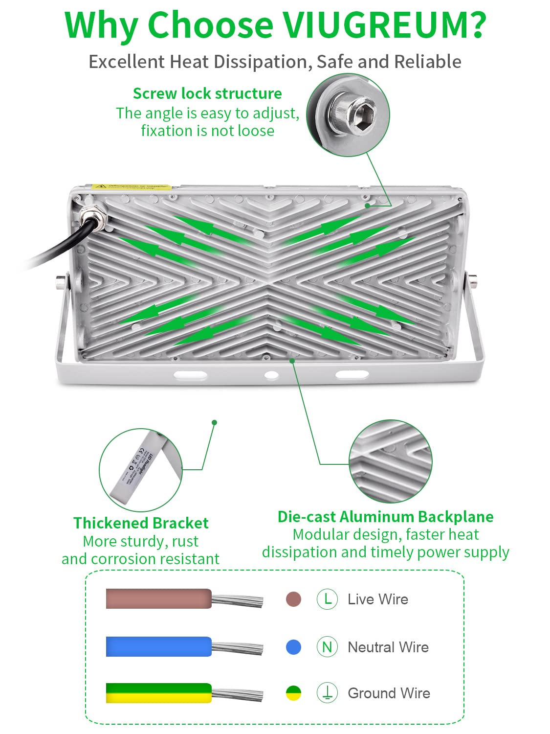 Viugreum 100W LED Flood Light, 8000LM 6000K Daylight White, 500W Halogen Bulb Equivalent, Super Bright Slim Outdoor Work Light IP66 Waterproof Security Light Fixture for Garage, Garden, Lawn, Yard