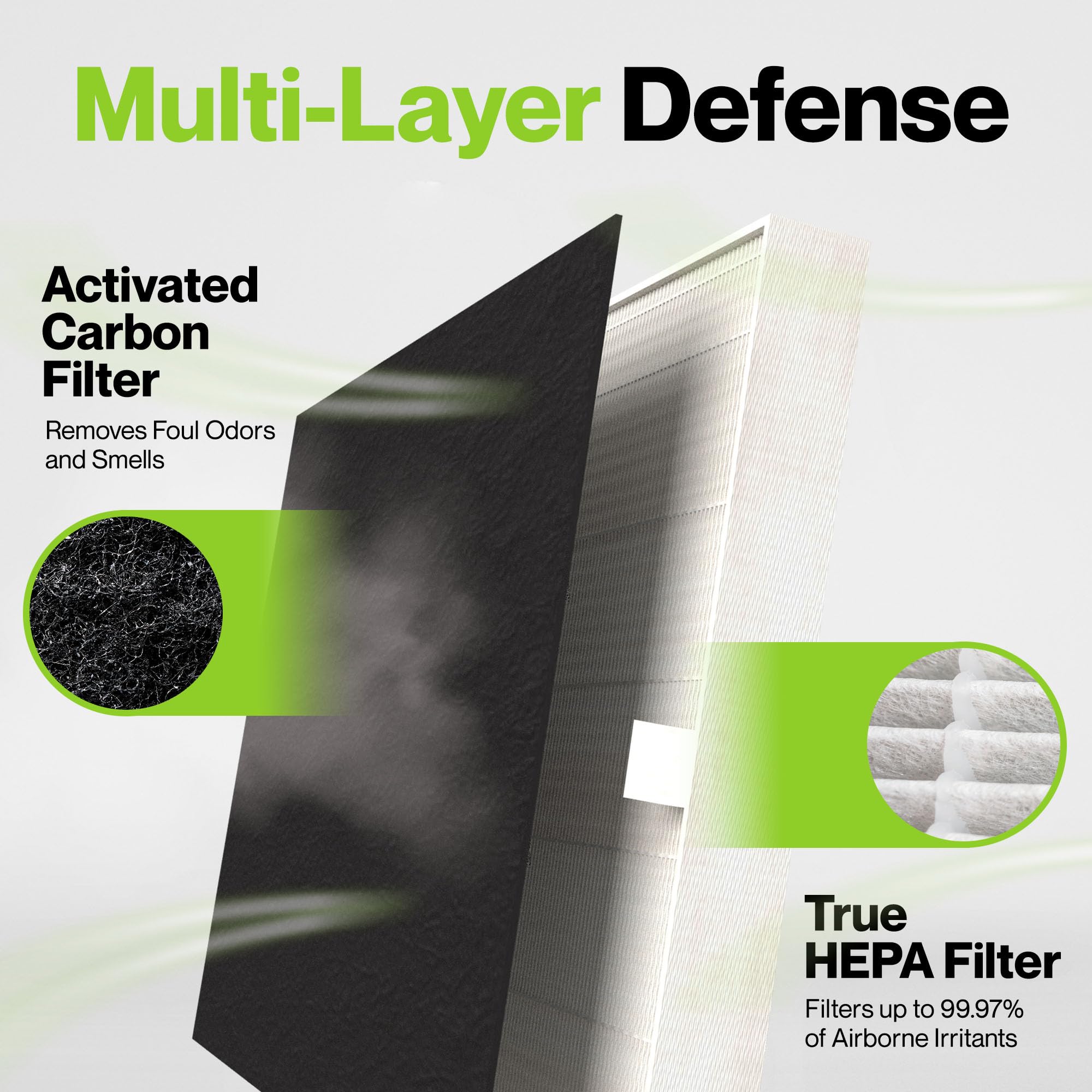 AP-1512HH HEPA Set for Coway Filter Replacement - 2 Year Supply - Fits Coway Airmega AP-1512HH & Coway Airmega Filter Replacement - Helps Remove Smoke, Dust, Pollen, Dustmite Debris, Pet Dander & More