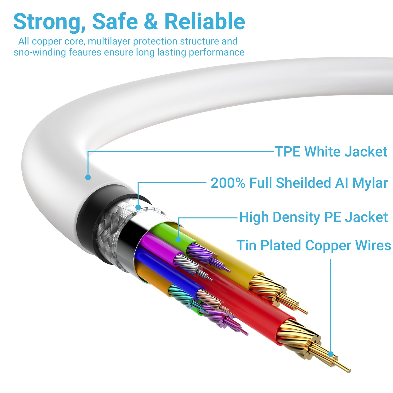 iPhone Charger Cable, [MFi Certified] Lightning Cable 3PACK 6FT USB A to Lightning Fast Charging Cord Data Transfer Wire Compatible with iPhone 14 13 12 11 Pro Max XS XR X 8 7 6 Plus SE iPad, White