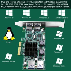 FebSmart 4-Ports Superspeed 5Gbps PCIE USB 3.0 Expansion Card for Windows and Linux Desktop PCs, 2X Dedicated 5Gbps Channels 10Gbps Bandwidth, Built in FebSmart Self-Powered Technology (FS-2C-U4-Pro)