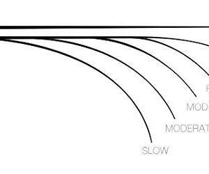 Falcon Lowrider LFS-69ML Drop Shot Spinning 6'9" Medium-Light