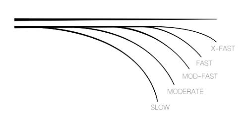 Falcon Lowrider LFS-69ML Drop Shot Spinning 6'9" Medium-Light