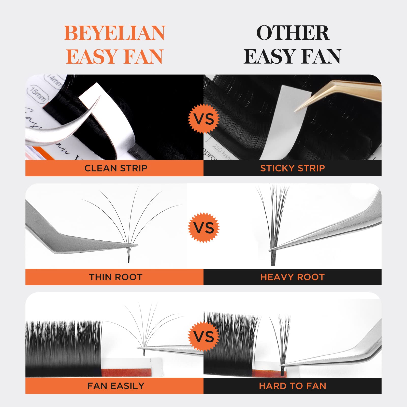 BEYELIAN Volume Lash Extensions, Easy Fan Eyelash Extensions, 0.03 D Curl 8-15mm Mixd, Self Fanning Individual Lashes, Semi-permanent Long Lasting Blooming Lashes for Professional Salon Use