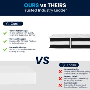 EMMA + OLIVER Astor 12 Inch CertiPUR-US Certified Hybrid Pocket Spring Mattress, Twin Mattress in a Box