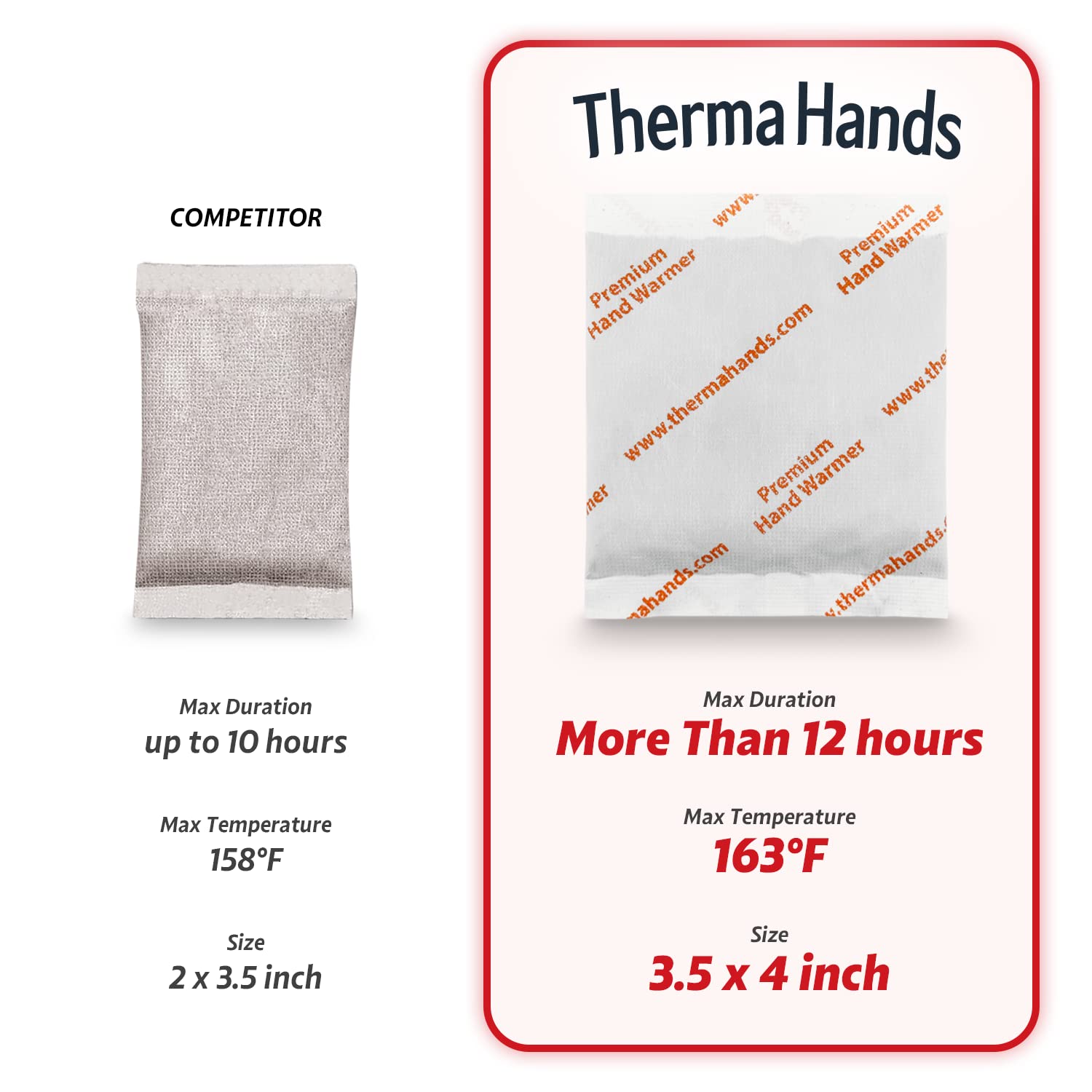 Hand Warmers (4 Packs) - Premium (Size: 3.5 inch x 4 inch, Duration: 12+ Hours, Max Temp: 163 F) Air-Activated, Convenient, Safe, Natural, Odorless, & Long Lasting Hand Warmers Disposable