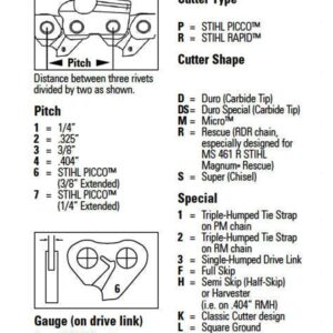 Stihl 3639 005 0068 Rapid Super Chainsaw Chain Pack of 2