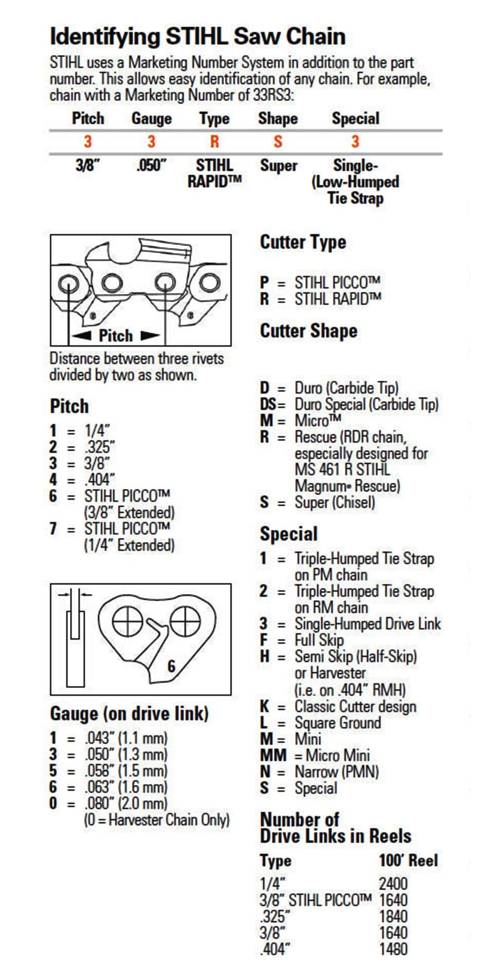 Stihl 3639 005 0068 Rapid Super Chainsaw Chain Pack of 2