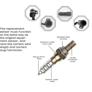 ABIGAIL A25719X Oxygen Sensor Upstream Downstream Replacement for Ford Aerostar Bronco E-150 E-250 E-350 Econolinev Explorer F-150 F-250 F-350 Flex Focus Ranger compatible with Motorcraft DY835 DY1093