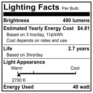 Oven Light Bulbs – 40 Watt Appliance Replacement Bulbs for Oven, Stove, Refrigerator, Microwave. High Temp G45 E26/E27 Socket. Standard Lead-Free Base - 400 Lumens – Warm White. 4 Pack