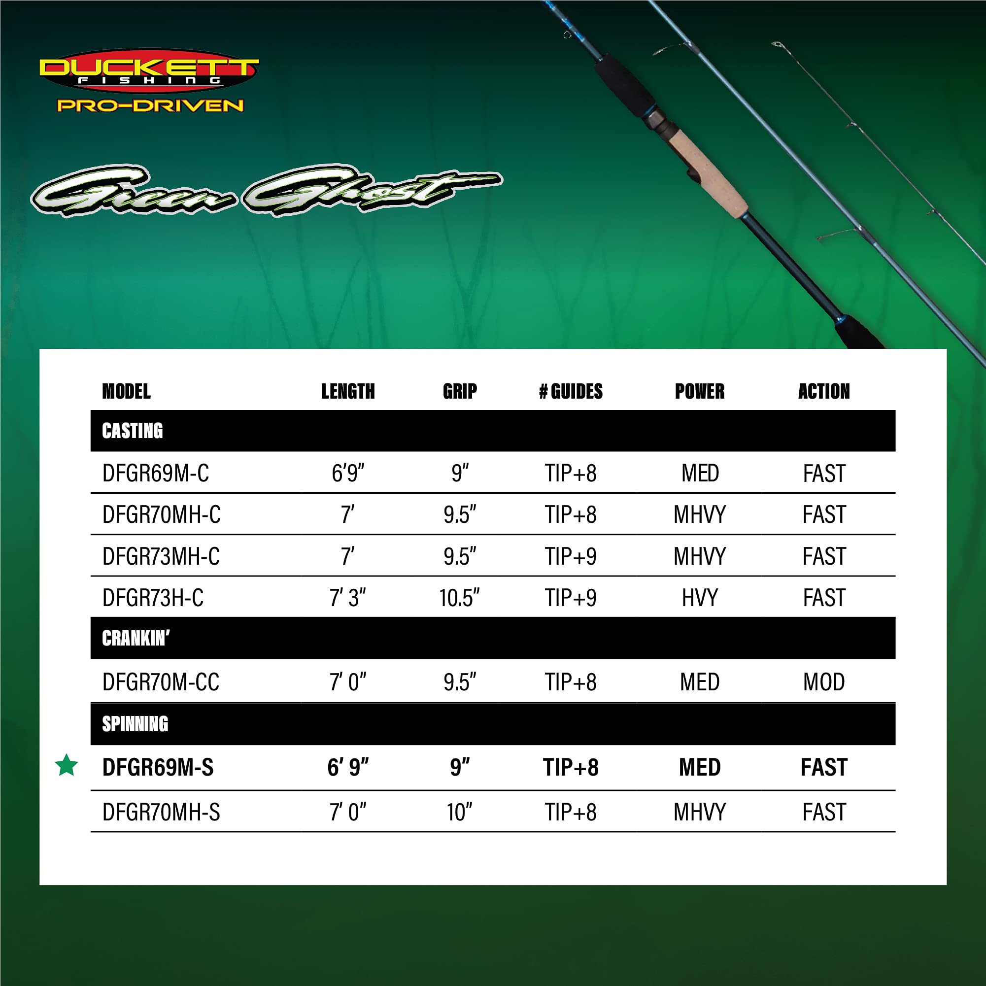 Duckett Fishing Green Ghost Spinning' 7'0" Durable Fishing Rod Med Fast