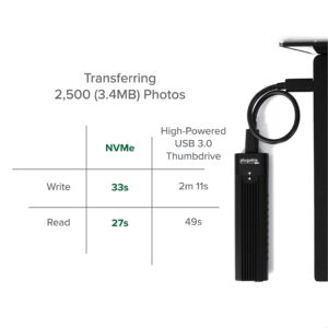 Plugable USB-C M.2 NVMe SSD Enclosure; Tool-Free & Driverless. USB 3 Type-C, including Thunderbolt and USB4, at 10Gbps. For M.2 NVMe SSDs 2230 to 2280 PCIe Gen 3 and 4. USB C and USB A cables included