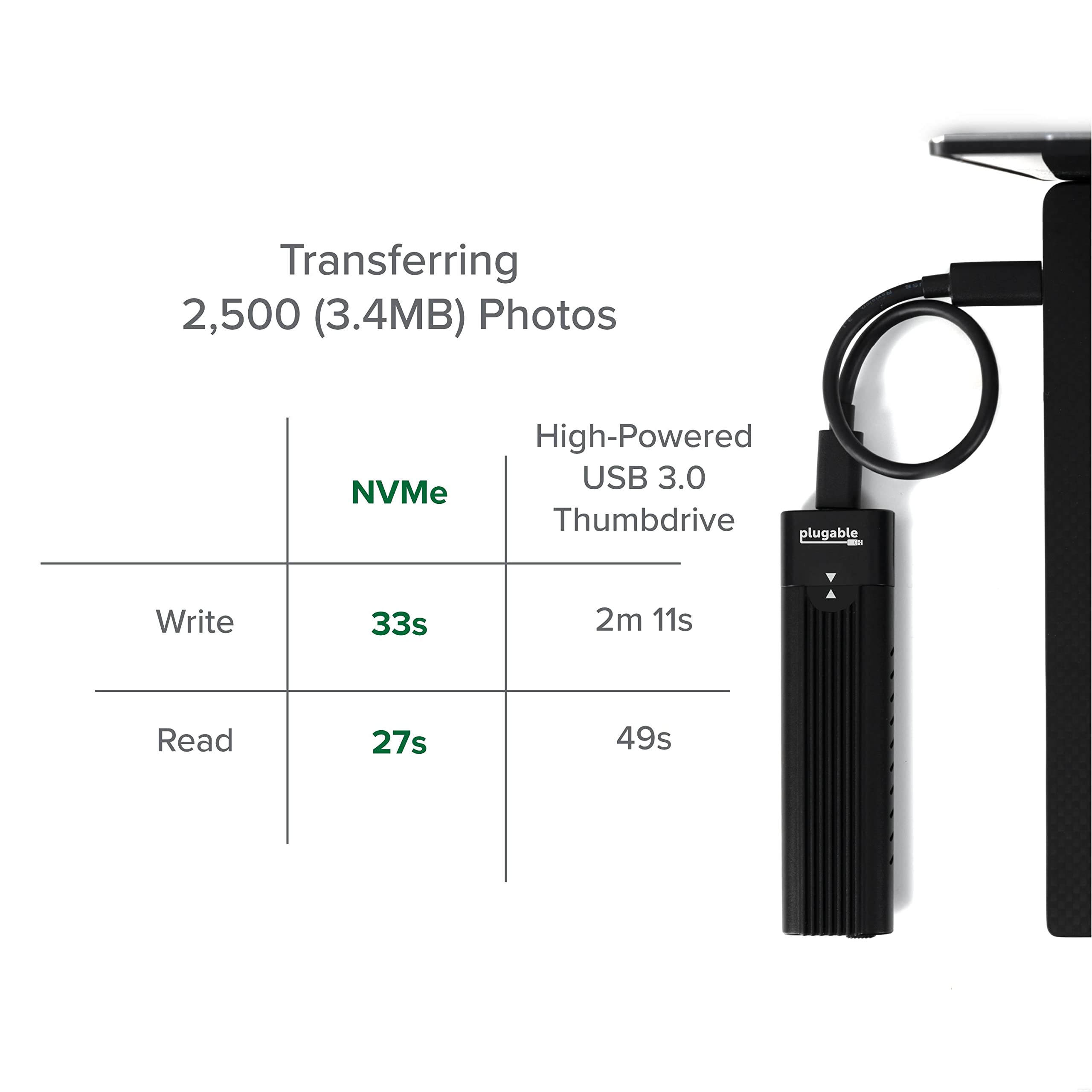 Plugable USB-C M.2 NVMe SSD Enclosure; Tool-Free & Driverless. USB 3 Type-C, including Thunderbolt and USB4, at 10Gbps. For M.2 NVMe SSDs 2230 to 2280 PCIe Gen 3 and 4. USB C and USB A cables included