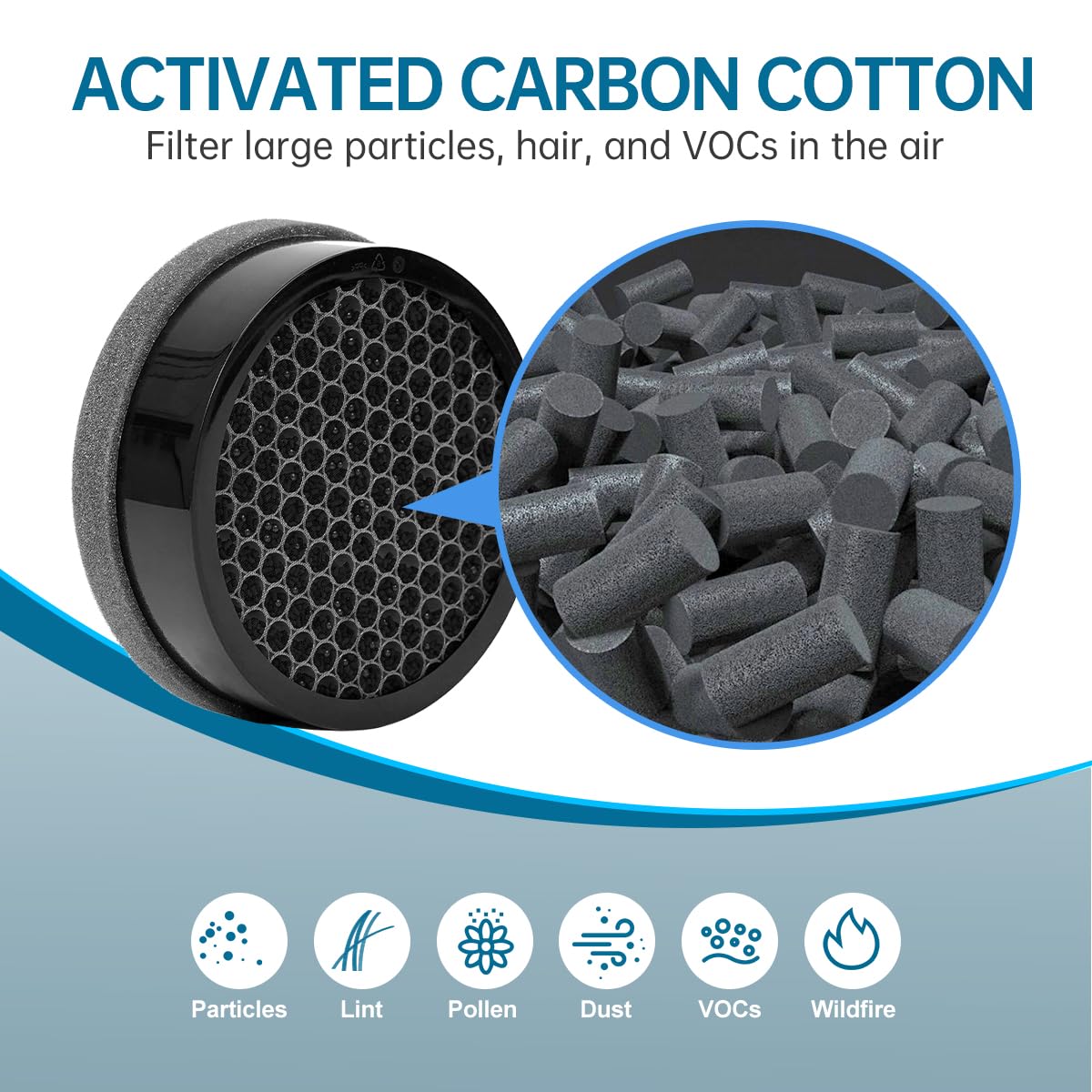 LV-H132 Replacement Filters for Levoit LV-H132-RF Air Purifier 3-in-1 Black PU filter mesh+H13 True HEPA +Activated Carbon Filters 1 Pack