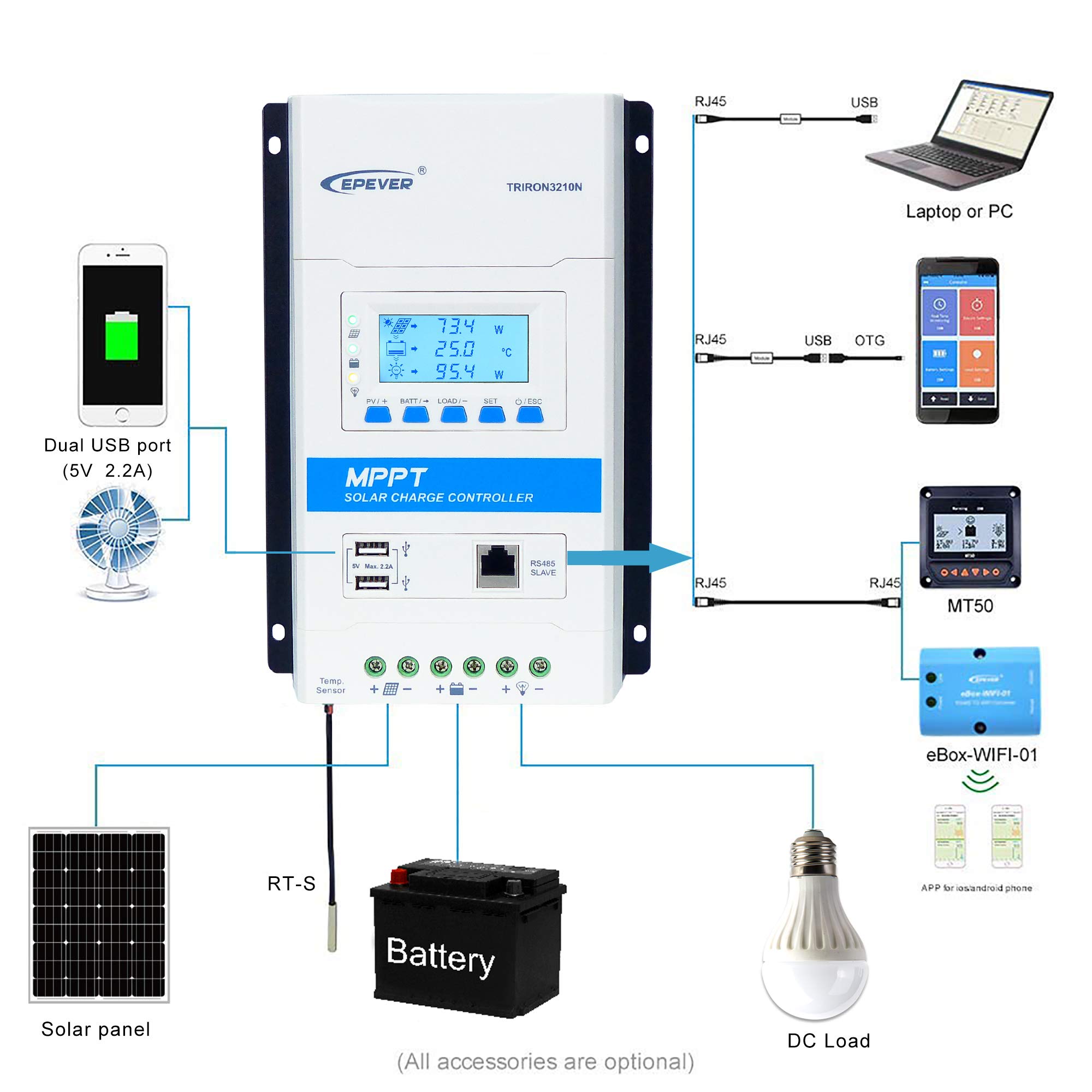 EPEVER MPPT Charge Controller 30A 12V/24V Auto 390W/12V,780W/24V TRIRON3210N DS2 UCS Intelligent Modular-Designed Regulator with PC Software and Moblie APP