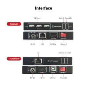 4K HDMI USB KVM Extender TCP/IP Over Single Cat5e/6/6a/7 up to 120M(390ft), 1080P@120Hz, Plug & Play, Keyboard & Mouse Over Network, Zero Latency, 3 Ports USB Hub, DIP up to 16 Sets (4KIP100-KVM)