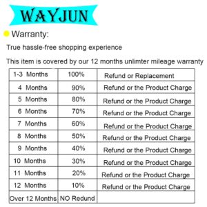 WayJun 52114354AA+52089516AB Front Differential Mount Set (1 Front Axle Mount + 2 Front Axle Bushing) Compatible for 2005-2010 Grand Cherokee Commander